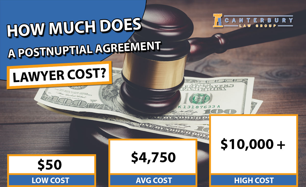 Postnuptial Agreement Cost 2020 Average Prices CLG